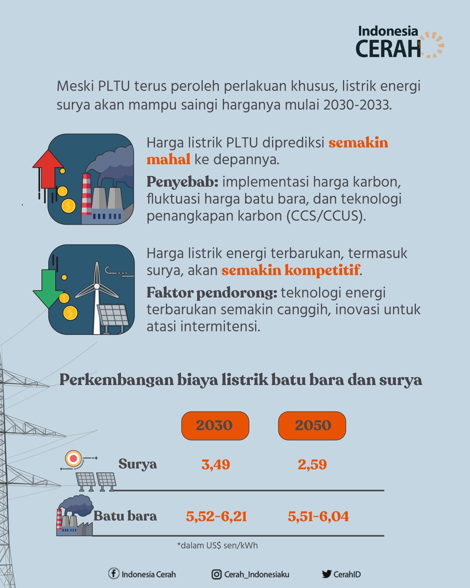 Indonesia CERAH on Twitter: "Kapasitas energi terbarukan Indonesia harus bertambah 2-3 gigawatt ...