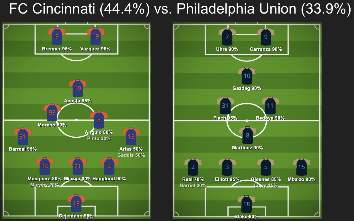 Sorare Deke (@SorareDeke) / Twitter