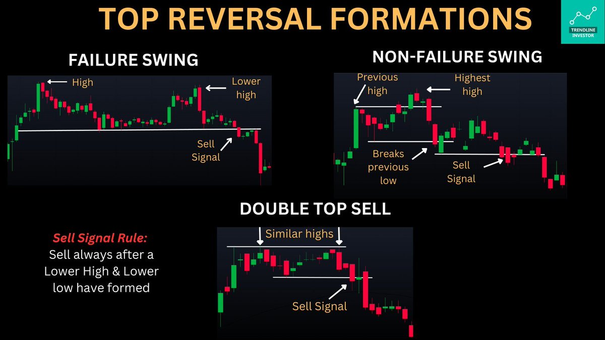 Technical Analysis 101🎯 6 Powerful & Simple Price action strategies...📉 ...