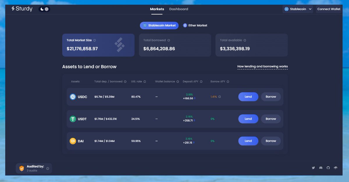 To supercharge your yield farming gains, you'll need leverage. To ...