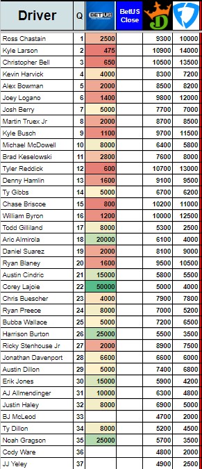 Phill Bennetzen | RaceSheetsDFS Substack on Twitter: "In case you were wondering what Sunday's ...