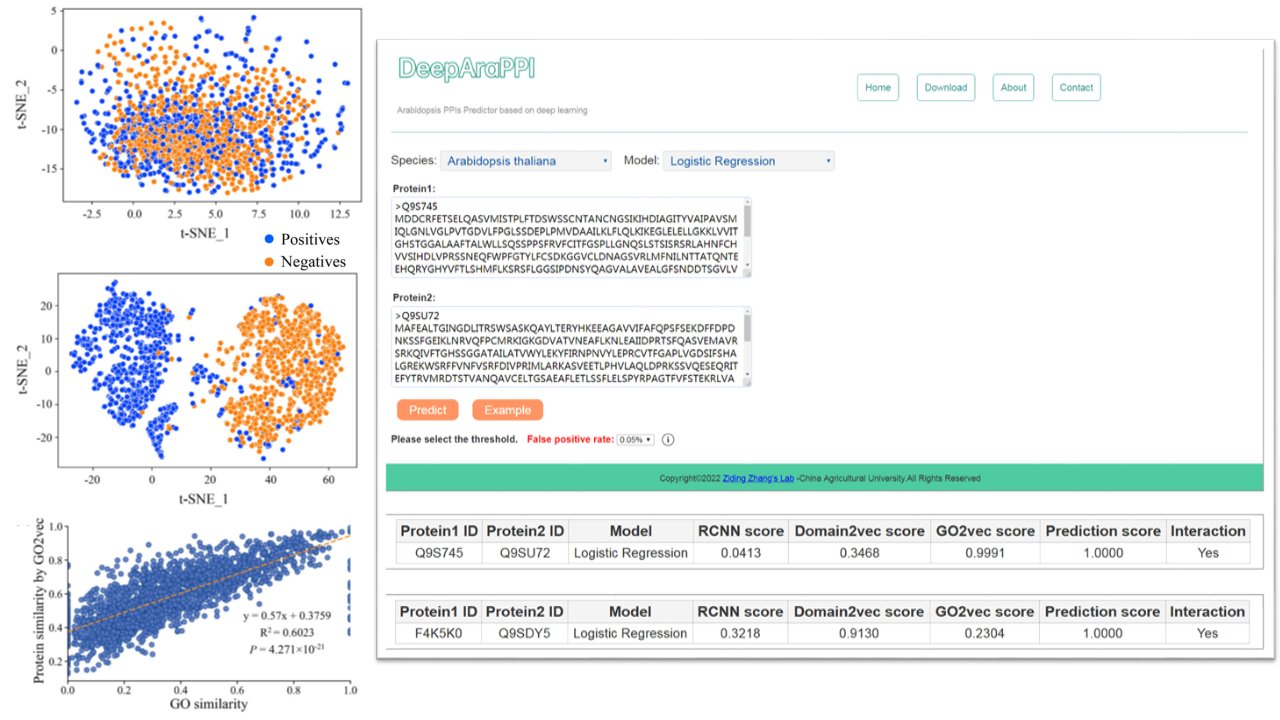 The Plant Journal on Twitter: "Zheng et al. introduce the integrative deep learning framework ...