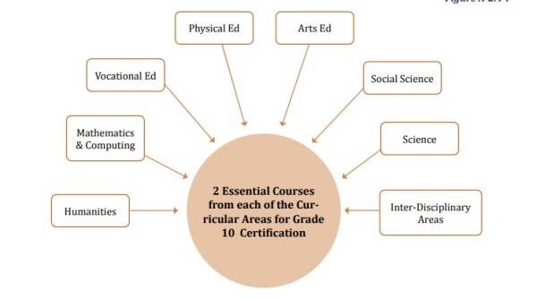 The pre-draft of the NCF for School Education (NCF-SE) is here. The pre ...