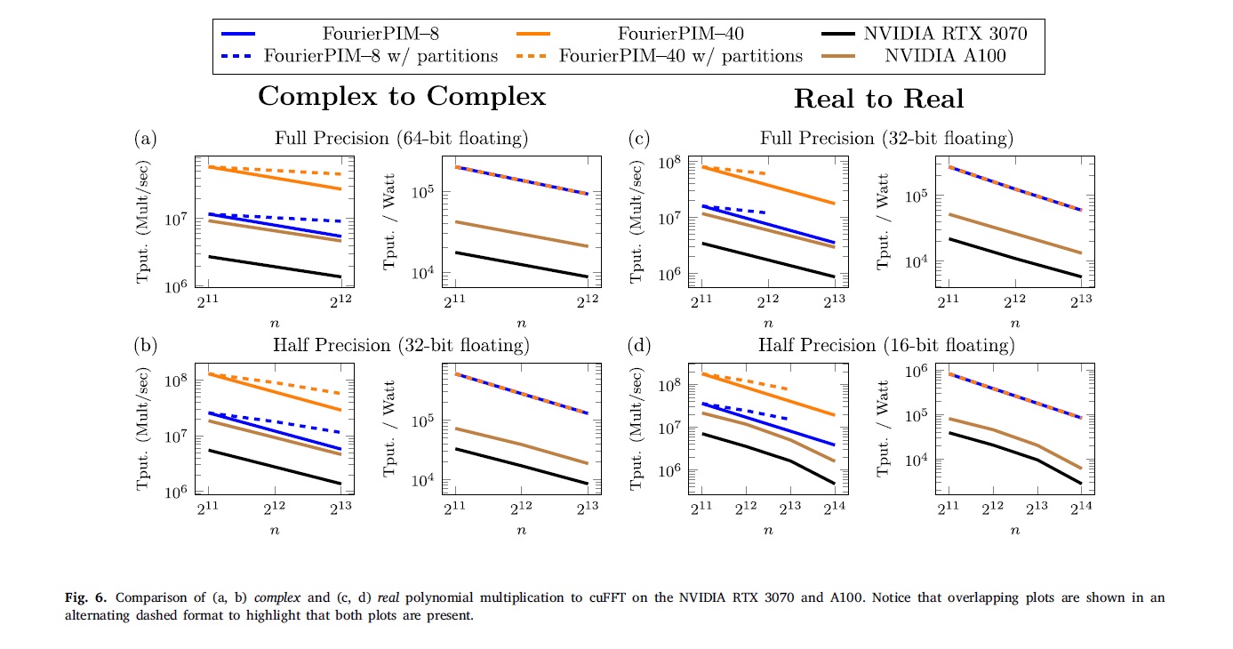 OGAWA, Tadashi on Twitter: "=> "In-Memory Computing based Machine Learning Accelerators ...