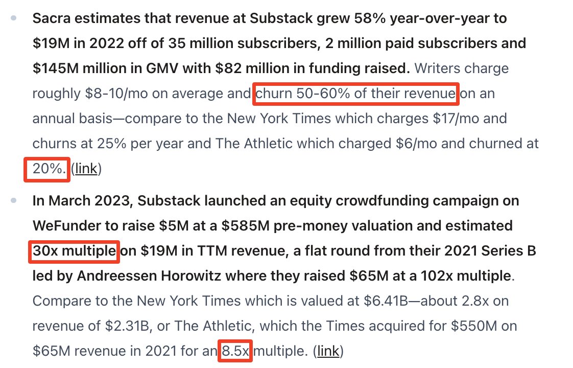 swyx 🌉 on Twitter: "Let me get this straight: Substack has 3x worse churn than the Athletic but ...