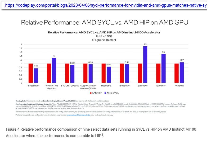 OGAWA, Tadashi on Twitter: "=> "SYCL Performance for NVIDIA and AMD GPUs Matches Native System ...