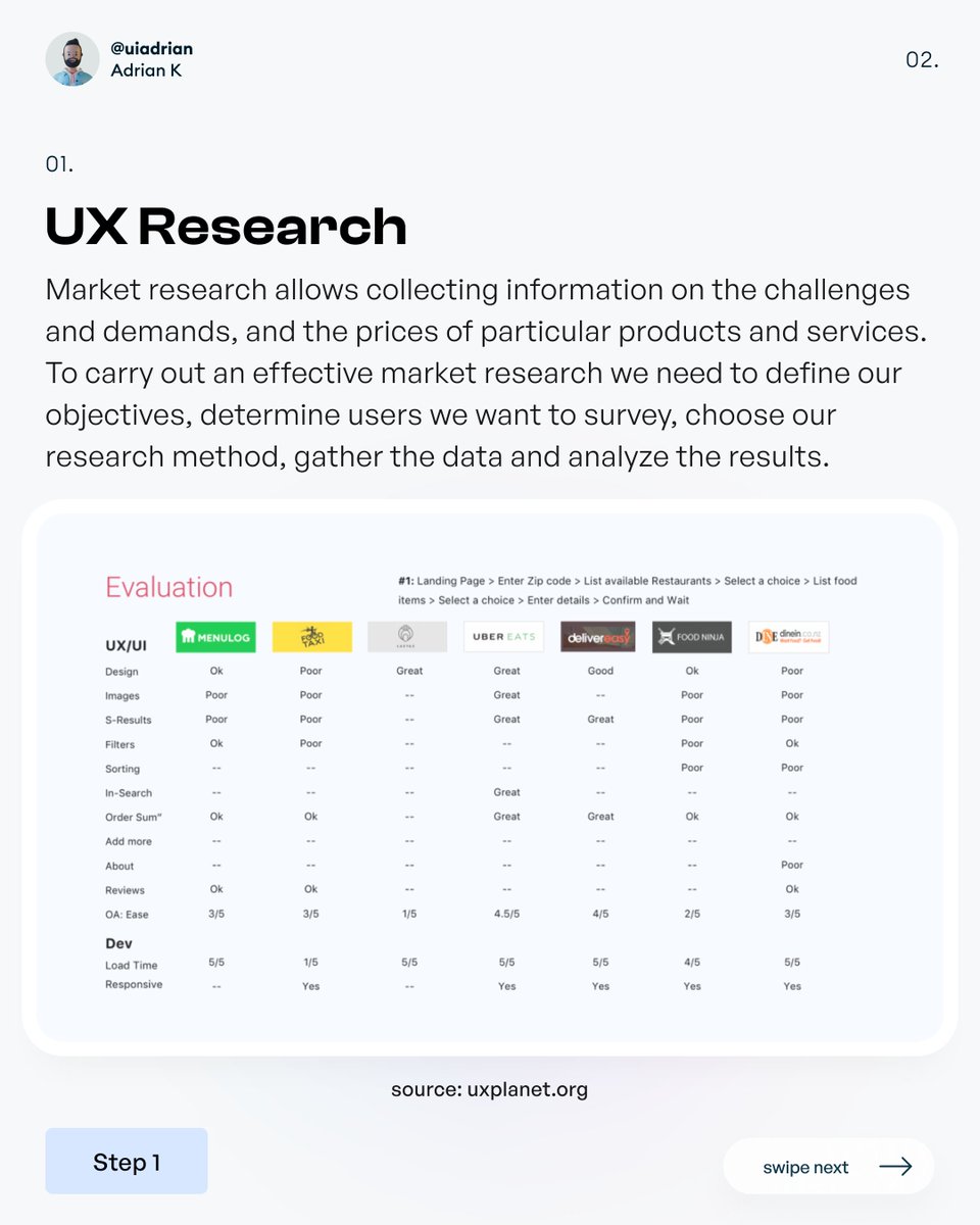 The UX behind my design process 📝 - Thread from UI Adrian @uiuxadrian ...