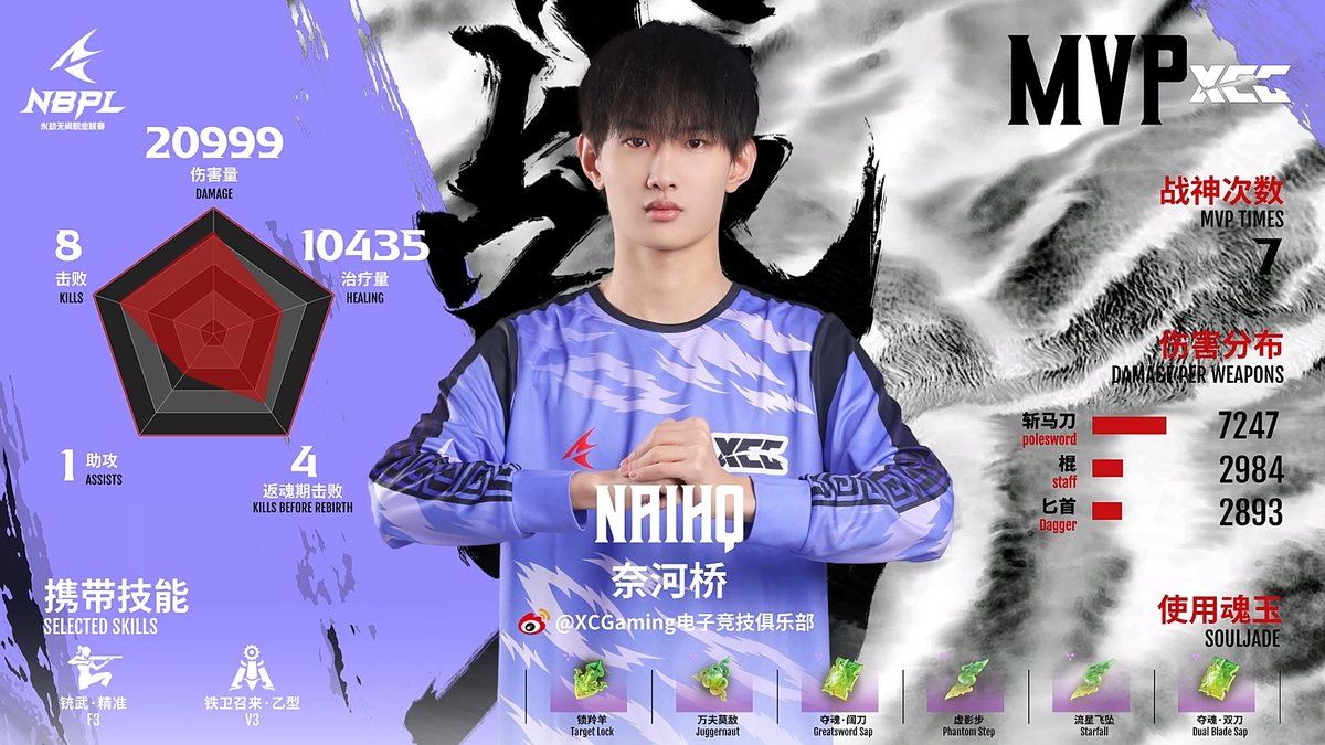 Naraka Esports on Twitter: "NBPL SPRING 2023 BIWEEK 3 TRIOS Day 1 Game 5/6 🔥🔥🔥XCG was the ...