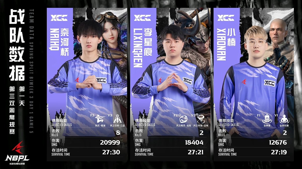 Naraka Esports on Twitter: "NBPL SPRING 2023 BIWEEK 3 TRIOS Day 1 Game 5/6 🔥🔥🔥XCG was the ...