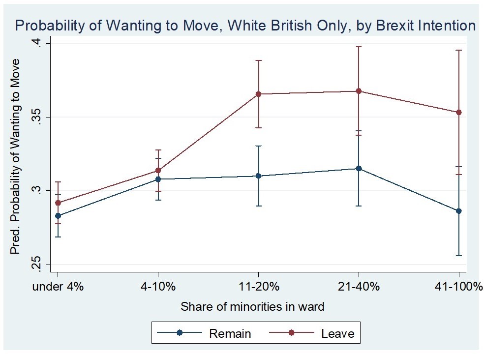 1/ White progressives champion greater diversity but vote with their ...