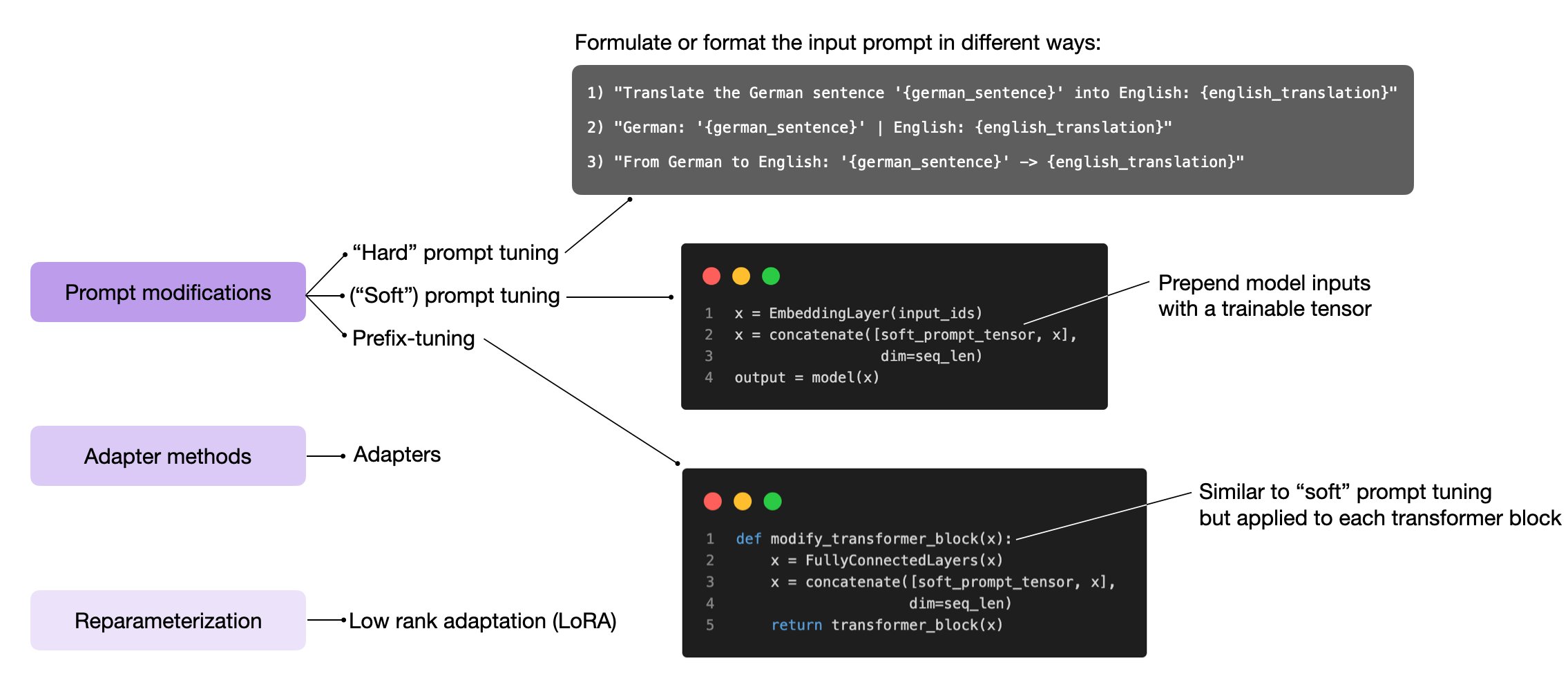 Sebastian Raschka on Twitter: "(Fine)tuning is what allows us to adjust pretrained large ...