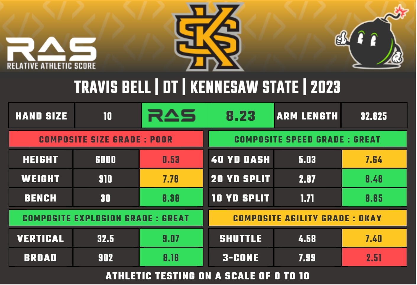 R7 P218: Travis Bell, DL - Kennesaw State - BearsFansOnline.com