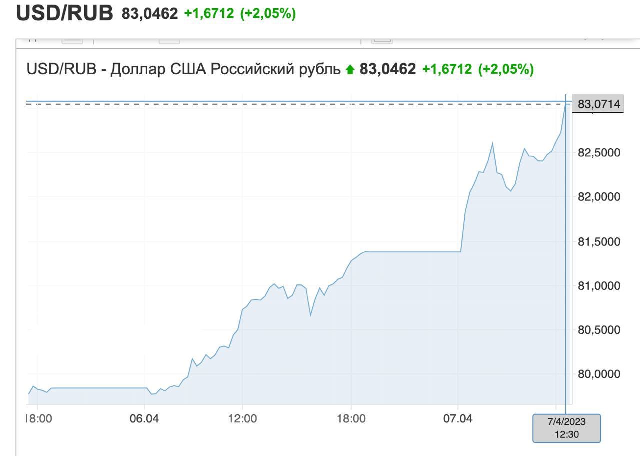 NEXTA On Twitter St Petersburg Residents Ran To Change Dollars nexta-on-twitter-st-petersburg-residents-ran-to-change-dollars