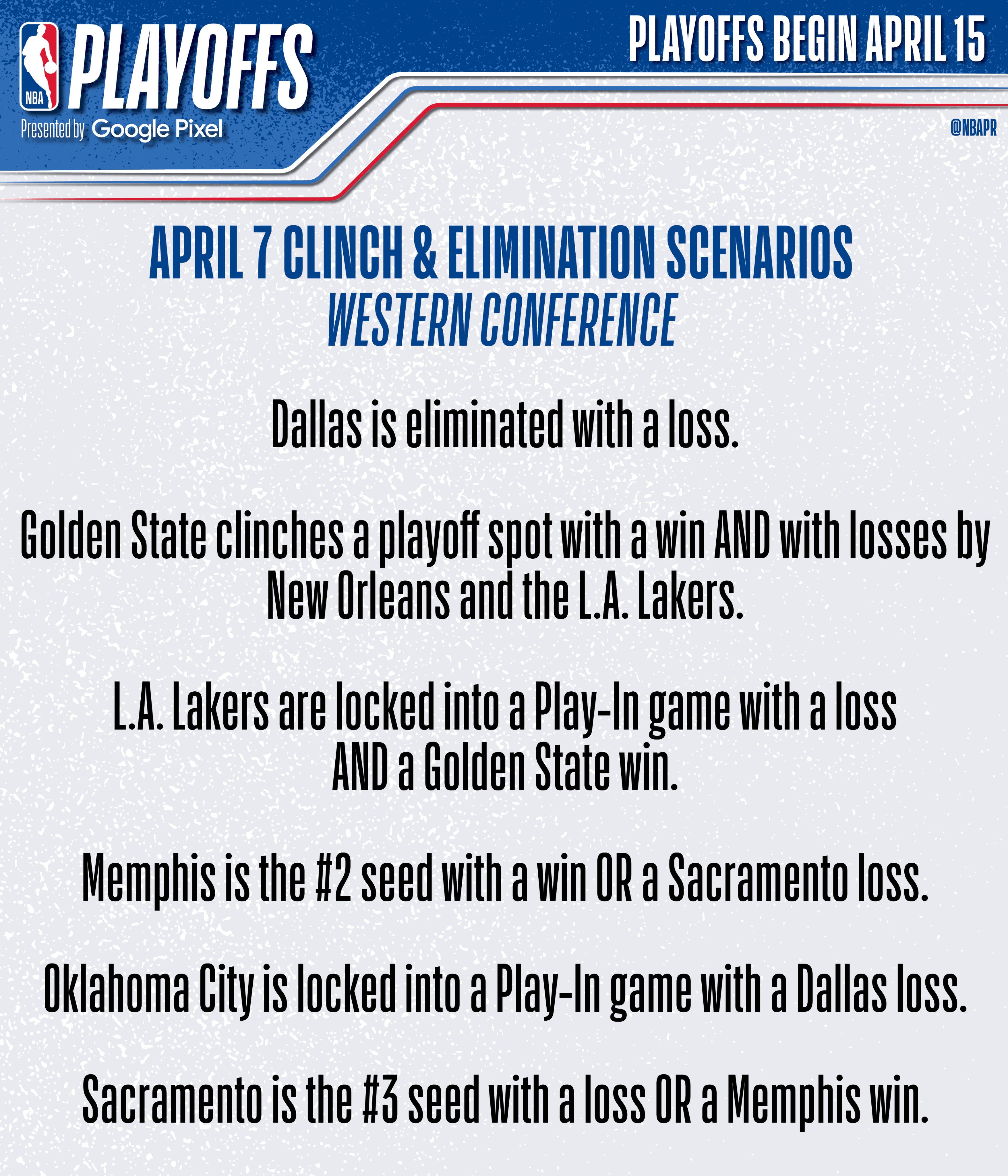 Nba playoff scenario store
