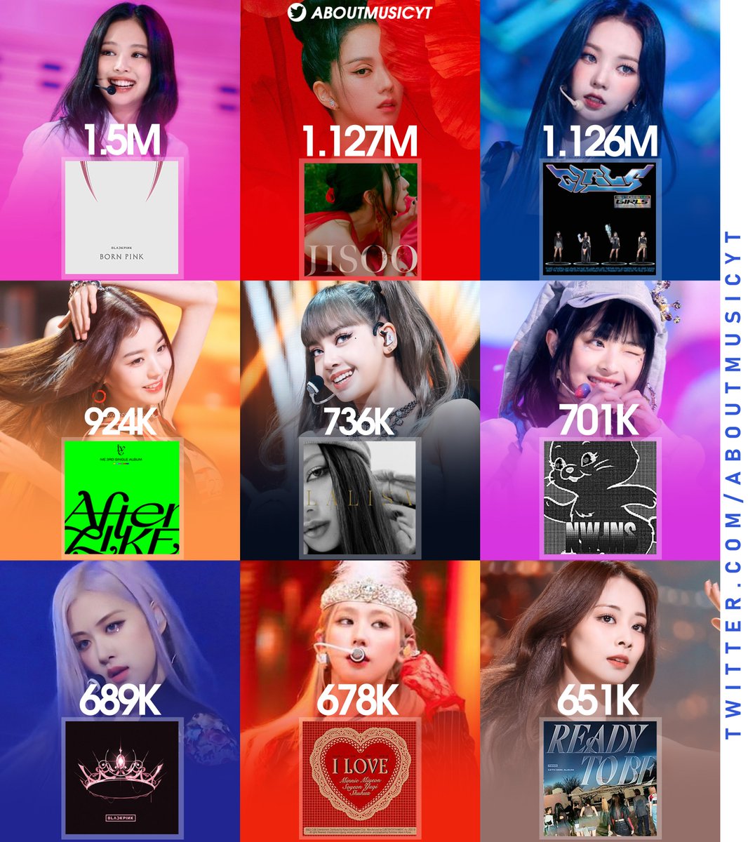 About Music On Twitter Highest First Week Sales By Female Kpop