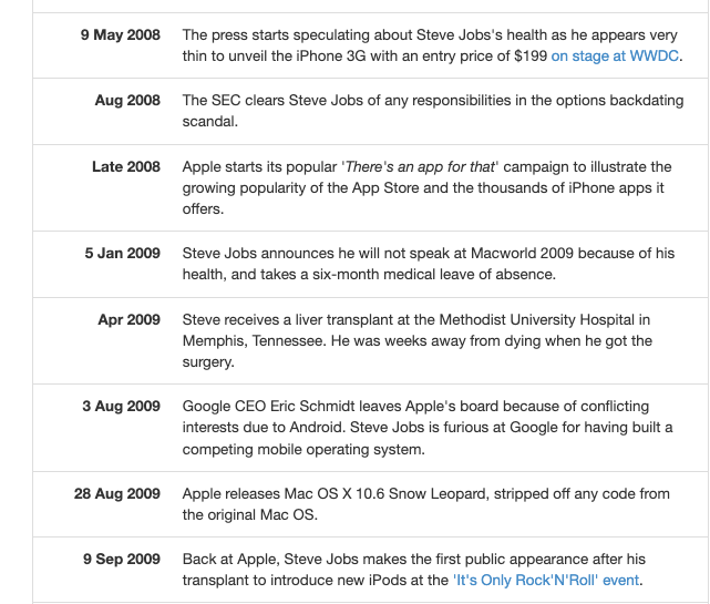Steve Jobs Health Timeline