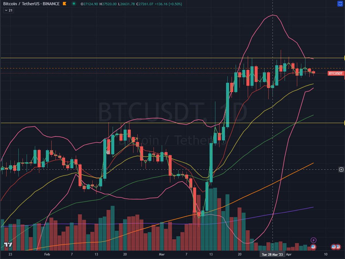 Stock Jock on Twitter: "$BTC has a big move coming soon. Which way is she gonna go?"
