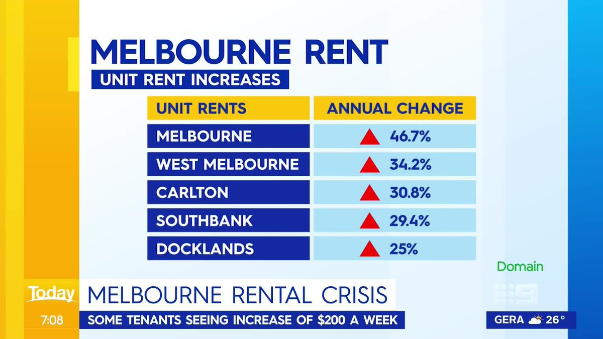 9News Melbourne on Twitter: 9News Melbourne on Twitter: