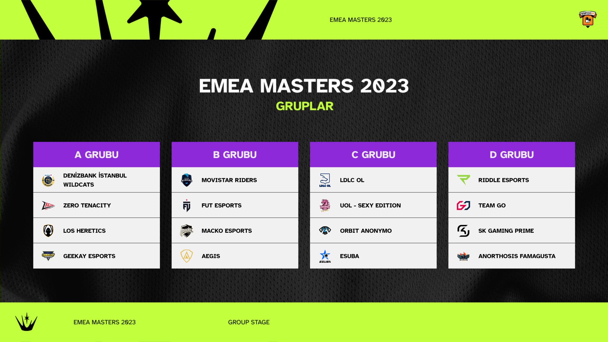 Esporin on Twitter: "EMEA Masters 2023 grupları belli oldu. Temsilcilerimizden DenizBank ...