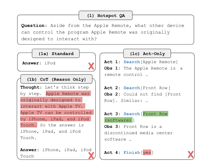 1/ ReAct: 大语言模型推理，决断和行动的关键 最近大语言模型突破了文字处理任务的限制，向智能coordinator的角色转化。 一个疑问随之而来，“LLM到底如何决断并采取行动来调用不 ...