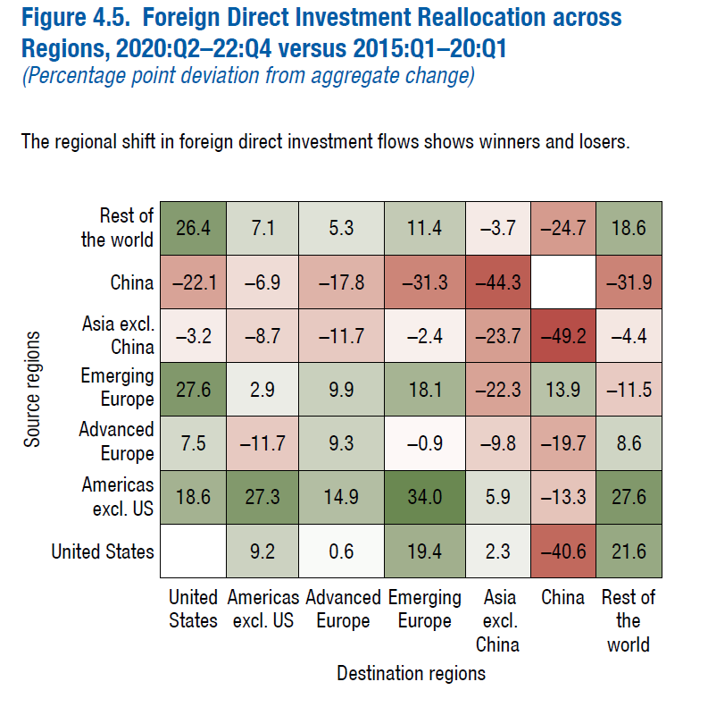 Bert Hofman On Twitter Major Shifts In Destinations Of bert-hofman-on-twitter-major-shifts-in-destinations-of