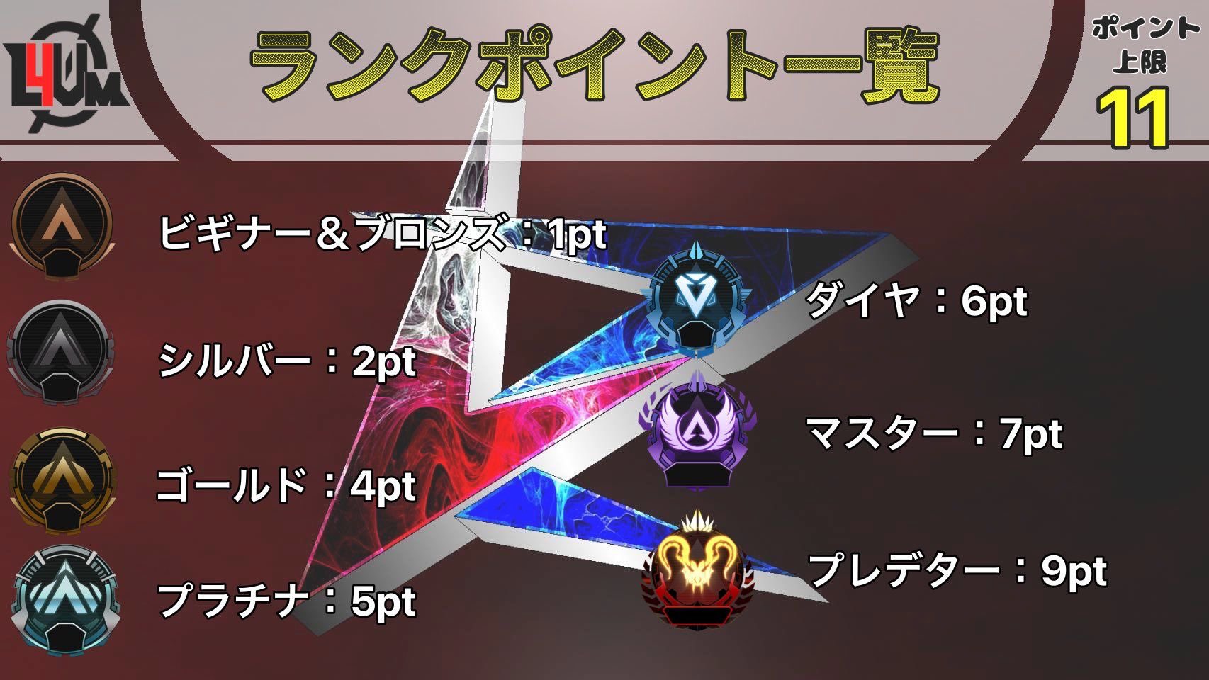 §HAISE§ on Twitter: "【Apex Legends 大会開催】 エペの賞金あり大会[L4Vm杯]を開きます デュオとなります 気になる方もしくは参加希望の方はDMください ...