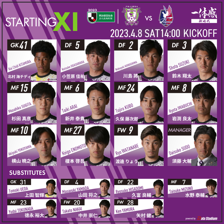 藤枝MYFC on Twitter: "【4/8 #ファジアーノ岡山 戦】 スタメン発表🔥 GK #北村海チディ DF #小笠原佳祐 #川島將 #鈴木翔太 MF #杉田真彦 #新井泰貴 #久保 ...