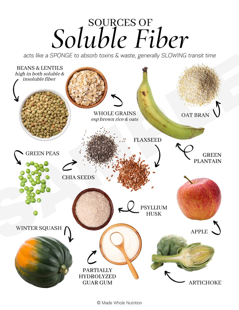 The absence of fiber in your diet supports the growth of harmful gut ...