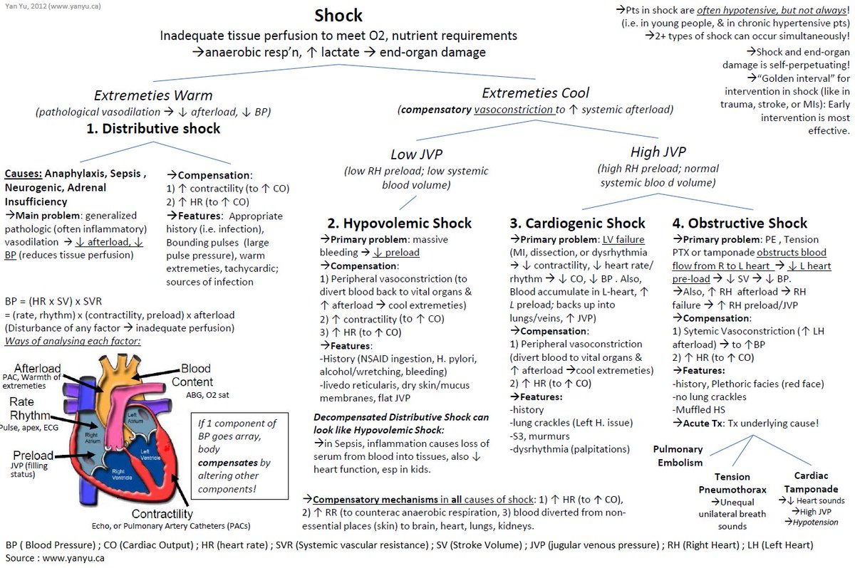 Manual Of Medicine On Twitter Causes Classification And Clinical
