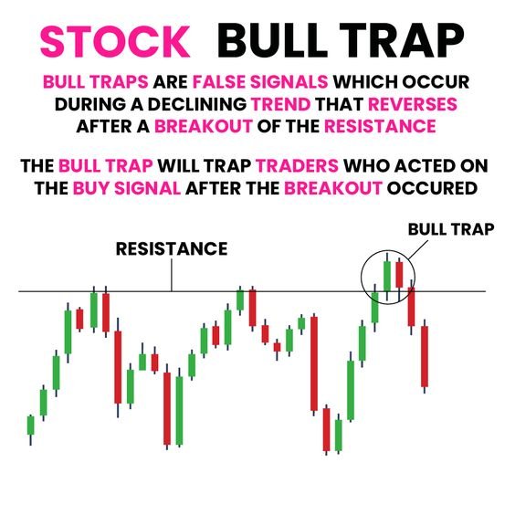 Full Package of Technical Analysis Course for FREE ( Generally sold at ...