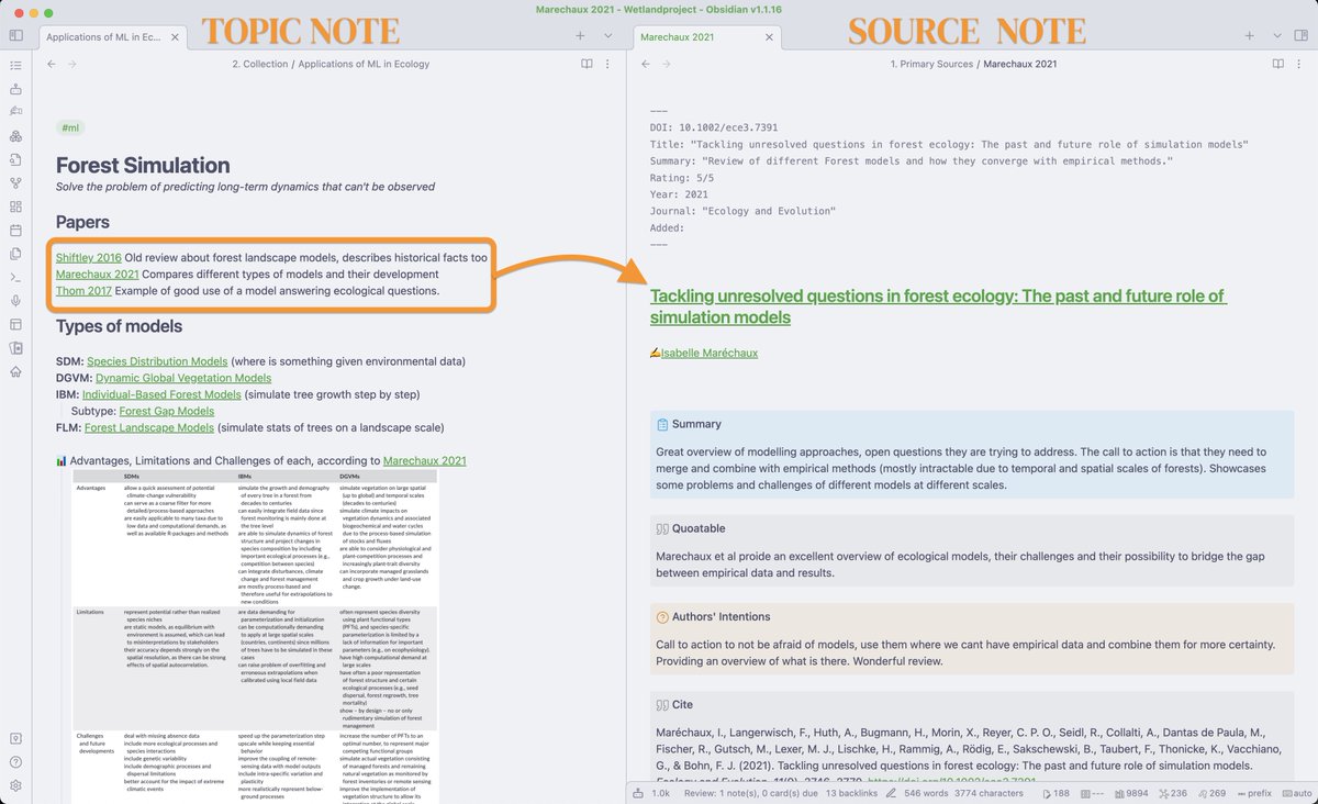 Note taking is the core of academic productivity. These are the 10 ...