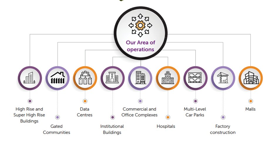 Capacite InfraProjects Studying this one, came up with a lot of ...