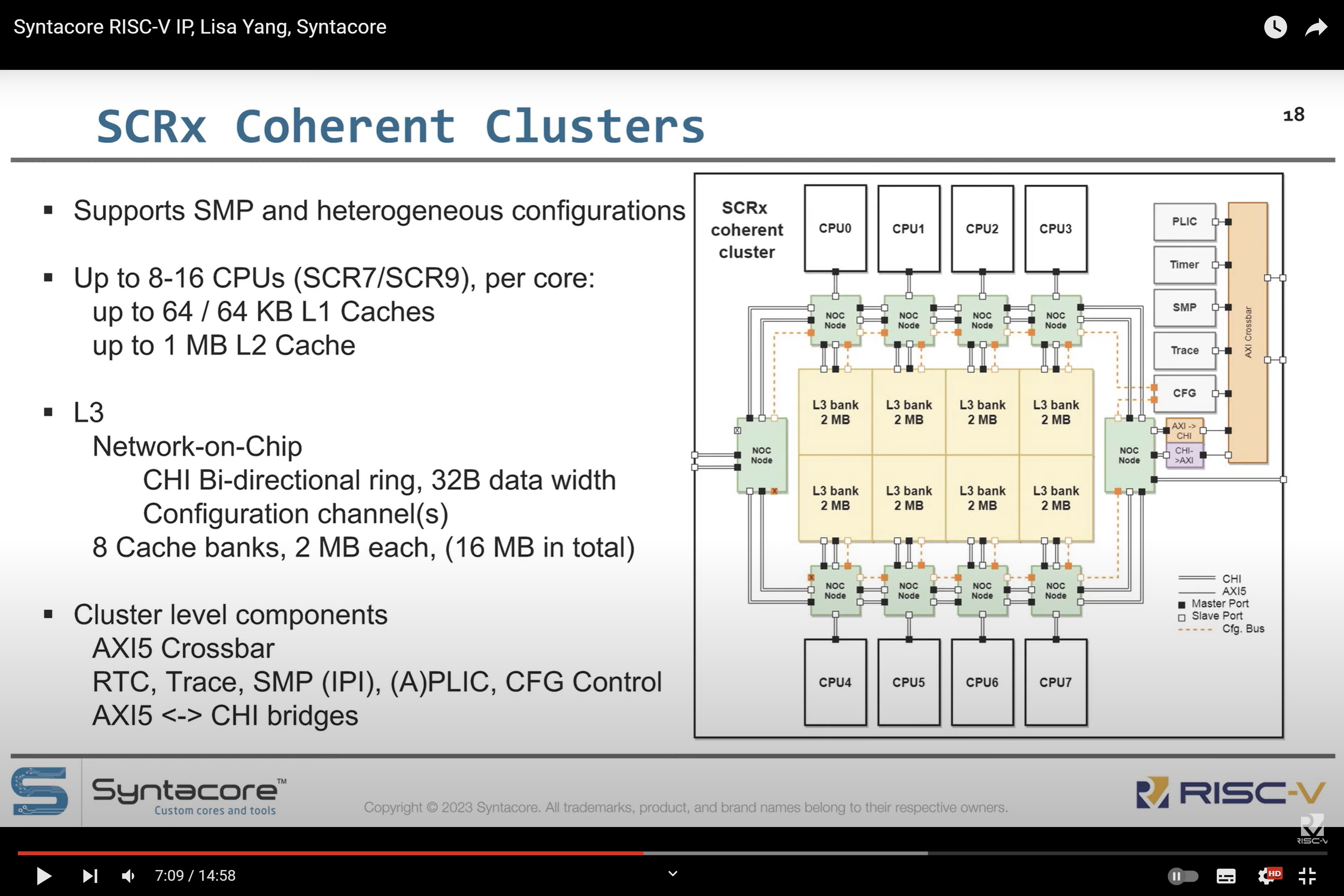 OGAWA, Tadashi on Twitter: "=> "@semidynamics launches world’s first fully customisable #RISCV ...