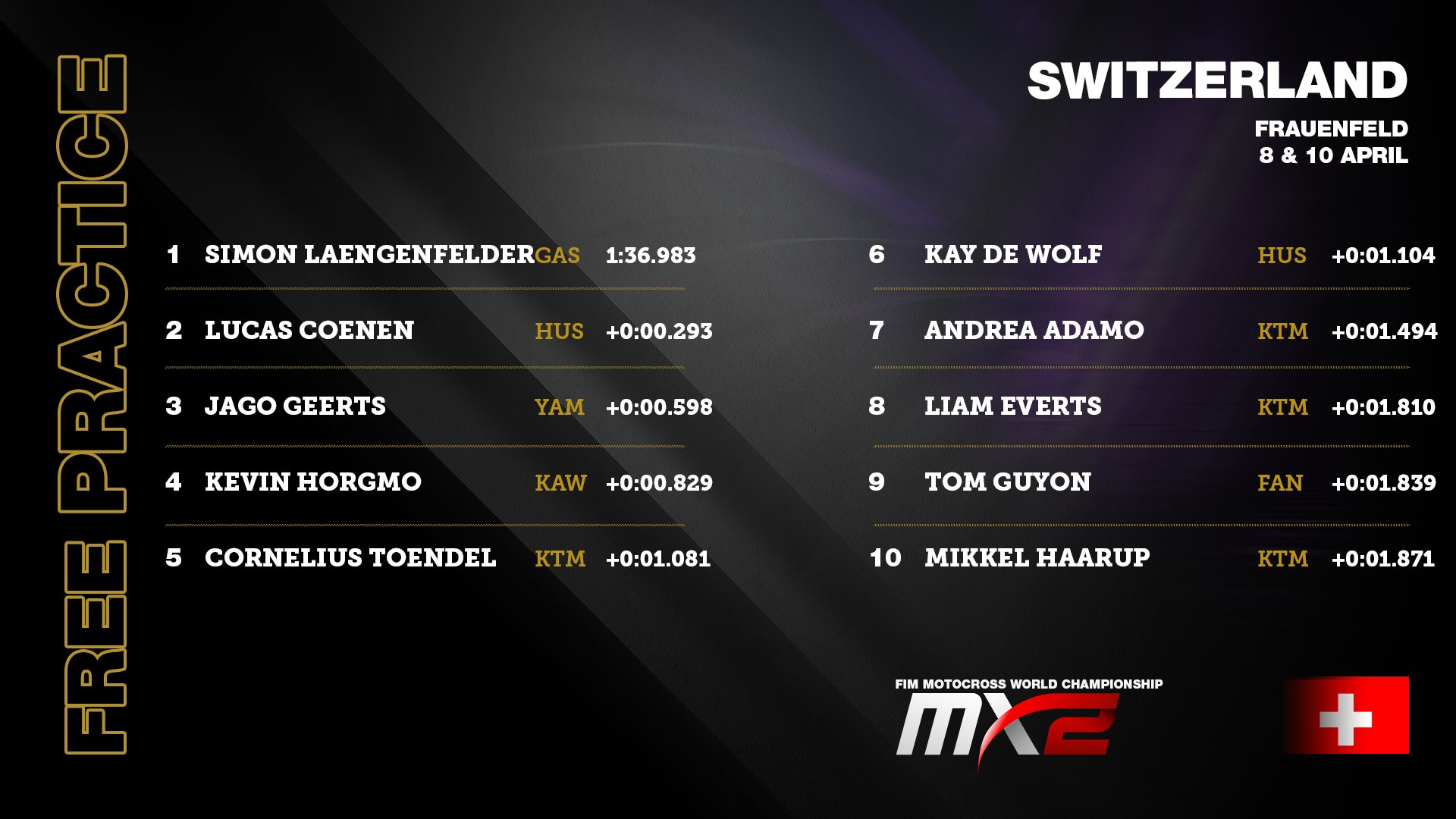 MXGP on Twitter: "FREE PRACTICE - MXGP of Switzerland TOP 10 of the FIM Motocross World ...