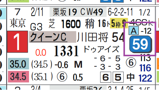 ハイブリッド競馬新聞 on Twitter: "阪神11R・桜花賞（G1）📝 ③リバティアイランドは阪神JFを制覇👑同世代の牝馬同士なら瞬発力は一枚上🏇 ⑤ハーパーはクイーンCがハイレベル⭐ ...