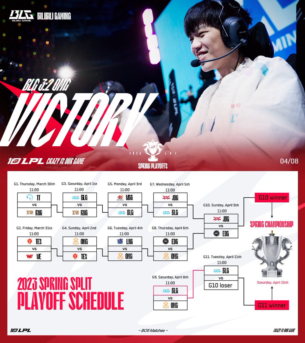 LPL on Twitter: "We're only 3 games away from crowning the #LPL Spring Champions! Tomorrow JDG ...