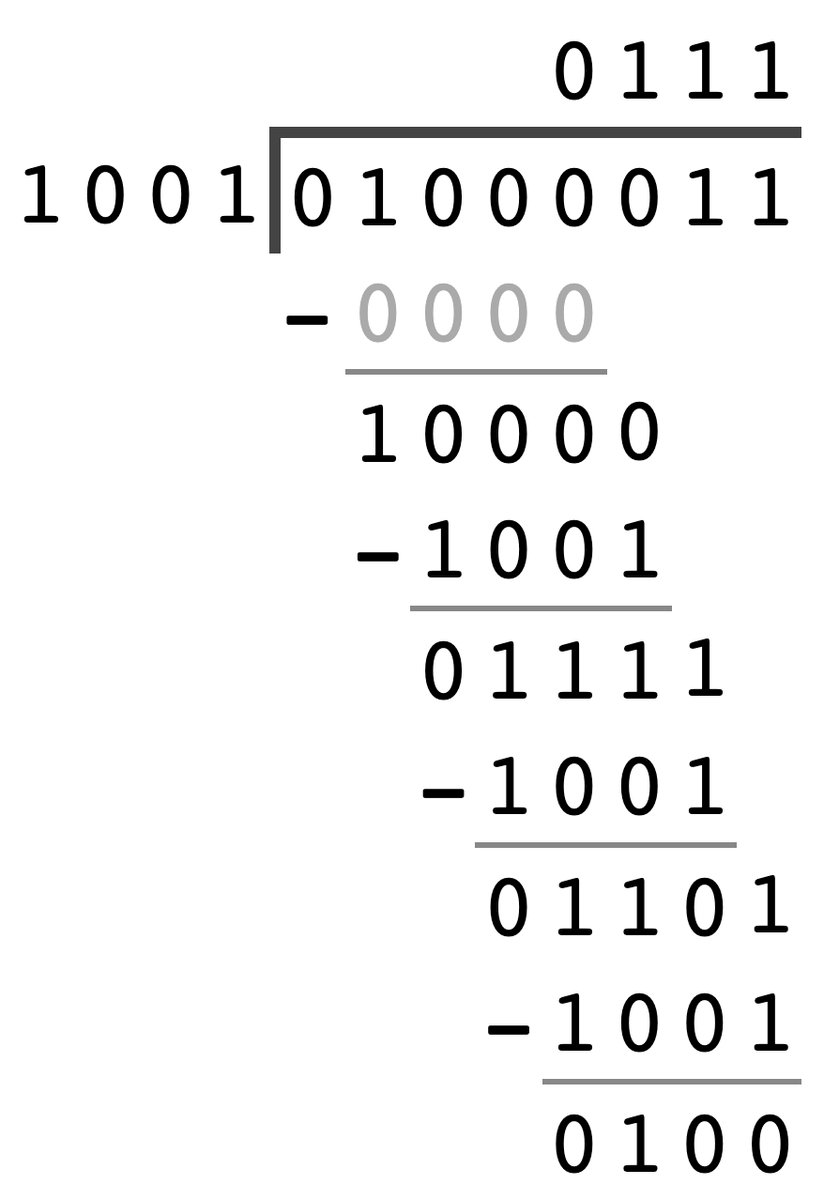 Ken Shirriff On Twitter Computers Can Divide By Performing Long ken-shirriff-on-twitter-computers-can-divide-by-performing-long