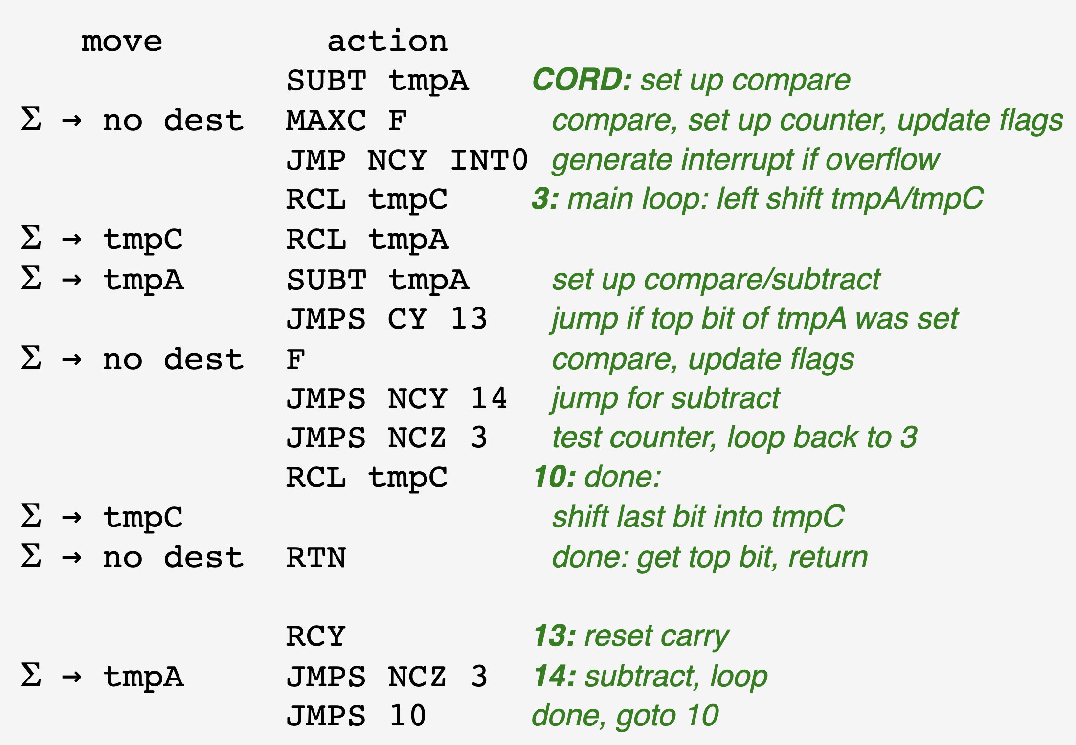 Ken Shirriff on Twitter: "Many CPUs use microcode internally: a level of code even lower than ...