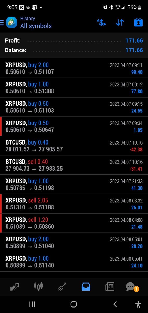 Chart Prime on Twitter: "Our group member on discord @/nicalexsantander showing what can be done ...