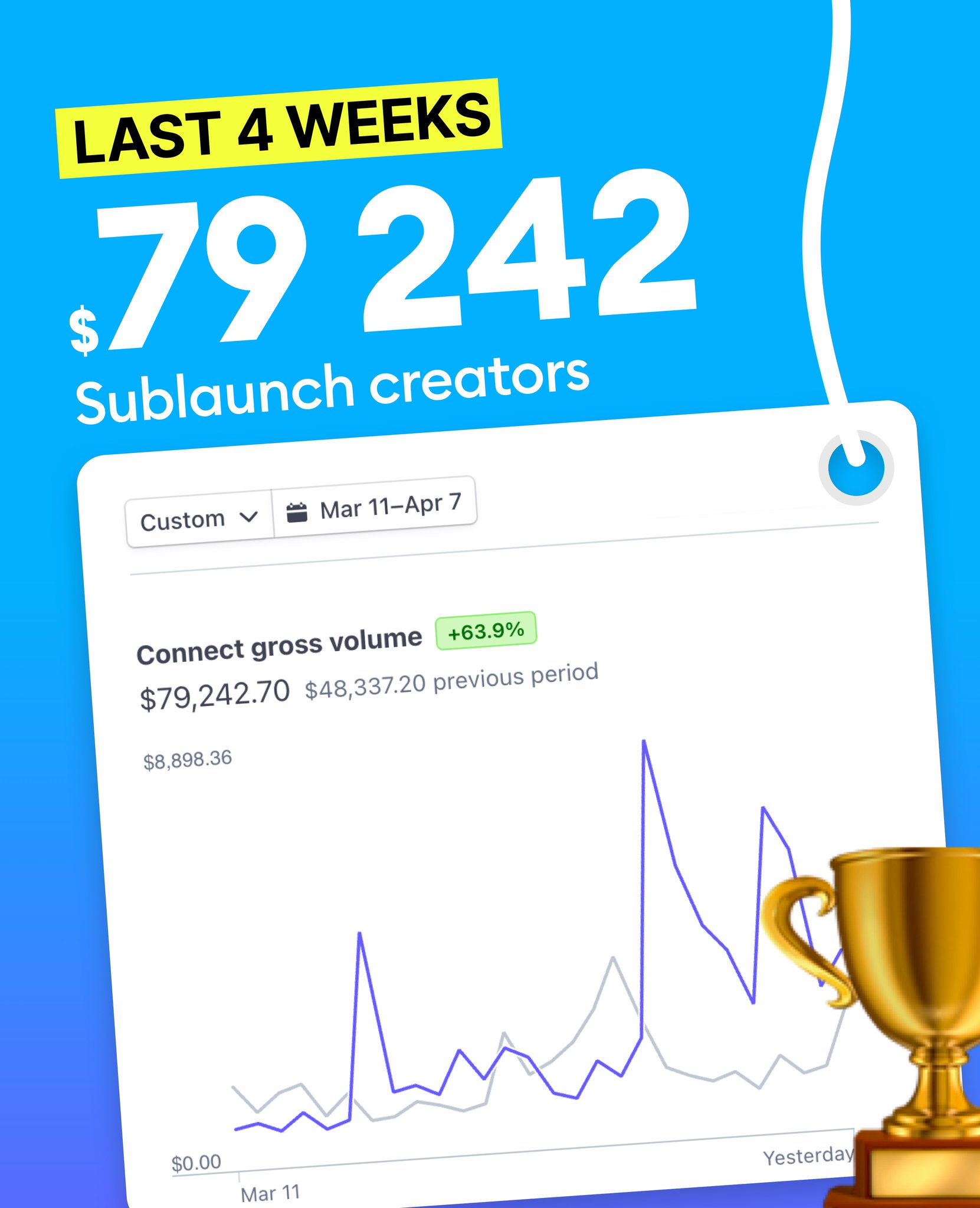 Julien | Sublaunch 💎 on Twitter: "🧵🎯 You have to read this thread if you are a tipster, a capper ...