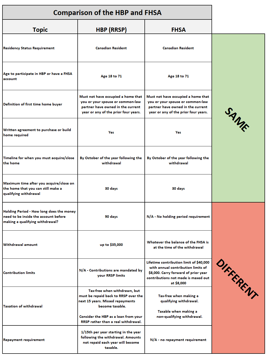 Aaron Hector, R.F.P., CFP, TEP on Twitter: "#FHSA Advanced Planning Concepts Double-Dipping ...