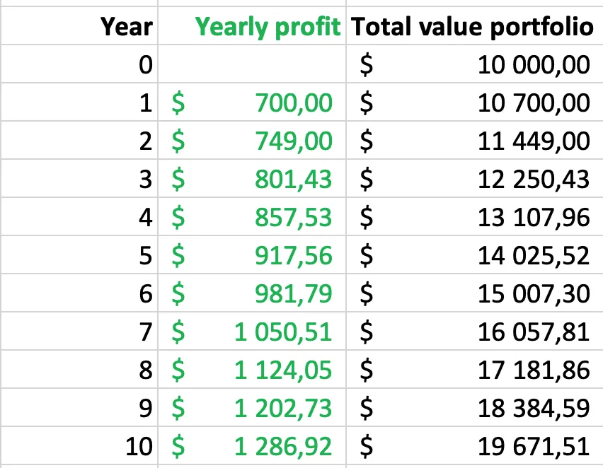 Compounding is the eighth wonder of the world. Those who understand it ...