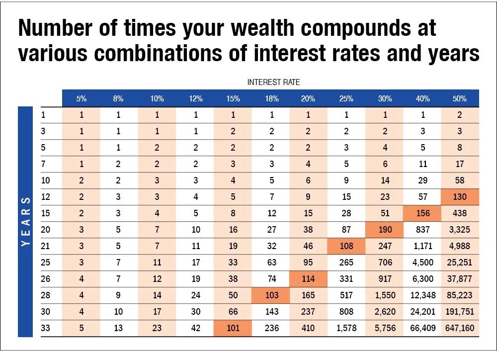 Compounding is the eighth wonder of the world. Those who understand it ...