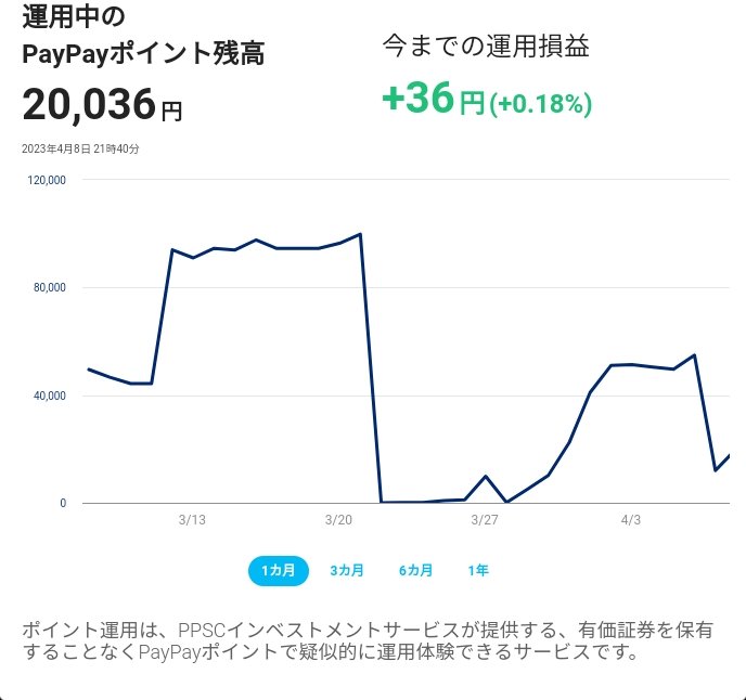 kozy_NBox on Twitter: "資産運用が凄いことになってきた！😆【簡単・登録不要】PayPayポイントで手軽に運用体験！ #PayPay #PayPayポイント #ポイント運用 ...