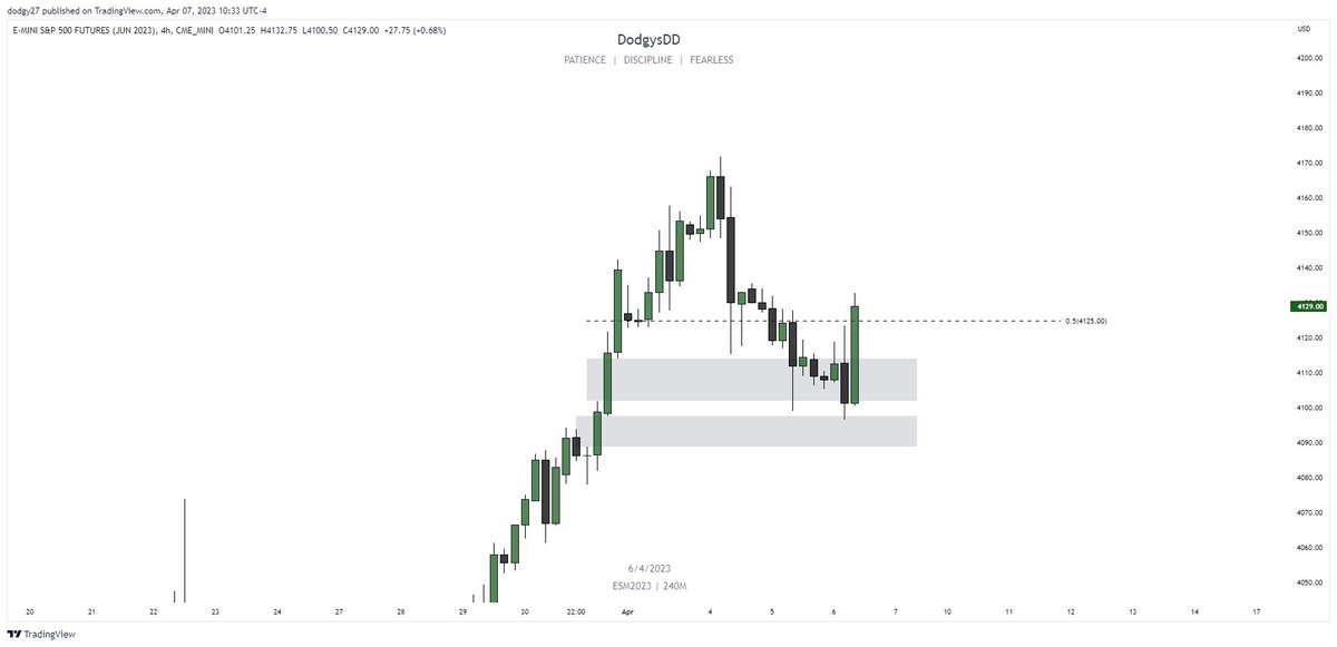 How to identify the draw on liquidity💎 The hardest, but most skillful ...