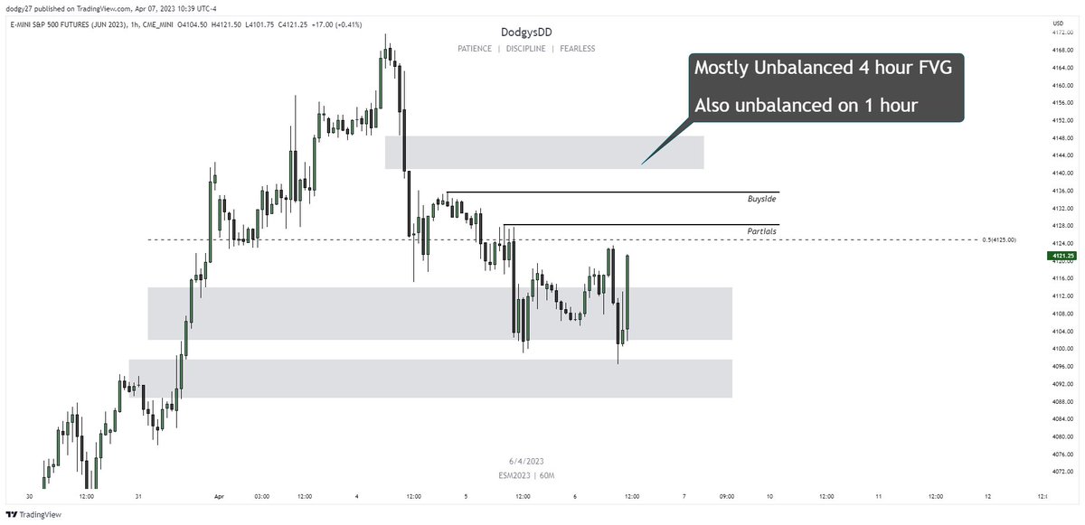 How to identify the draw on liquidity💎 The hardest, but most skillful ...
