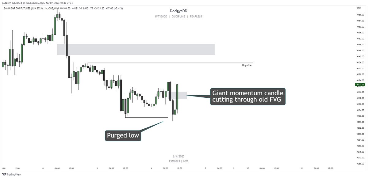 How to identify the draw on liquidity💎 The hardest, but most skillful ...