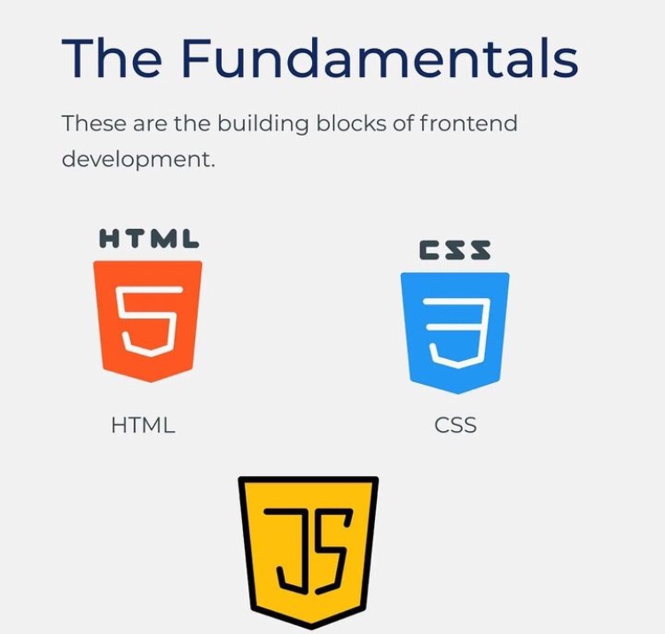 Complete Frontend Developer Roadmap. All you need to get started as a ...