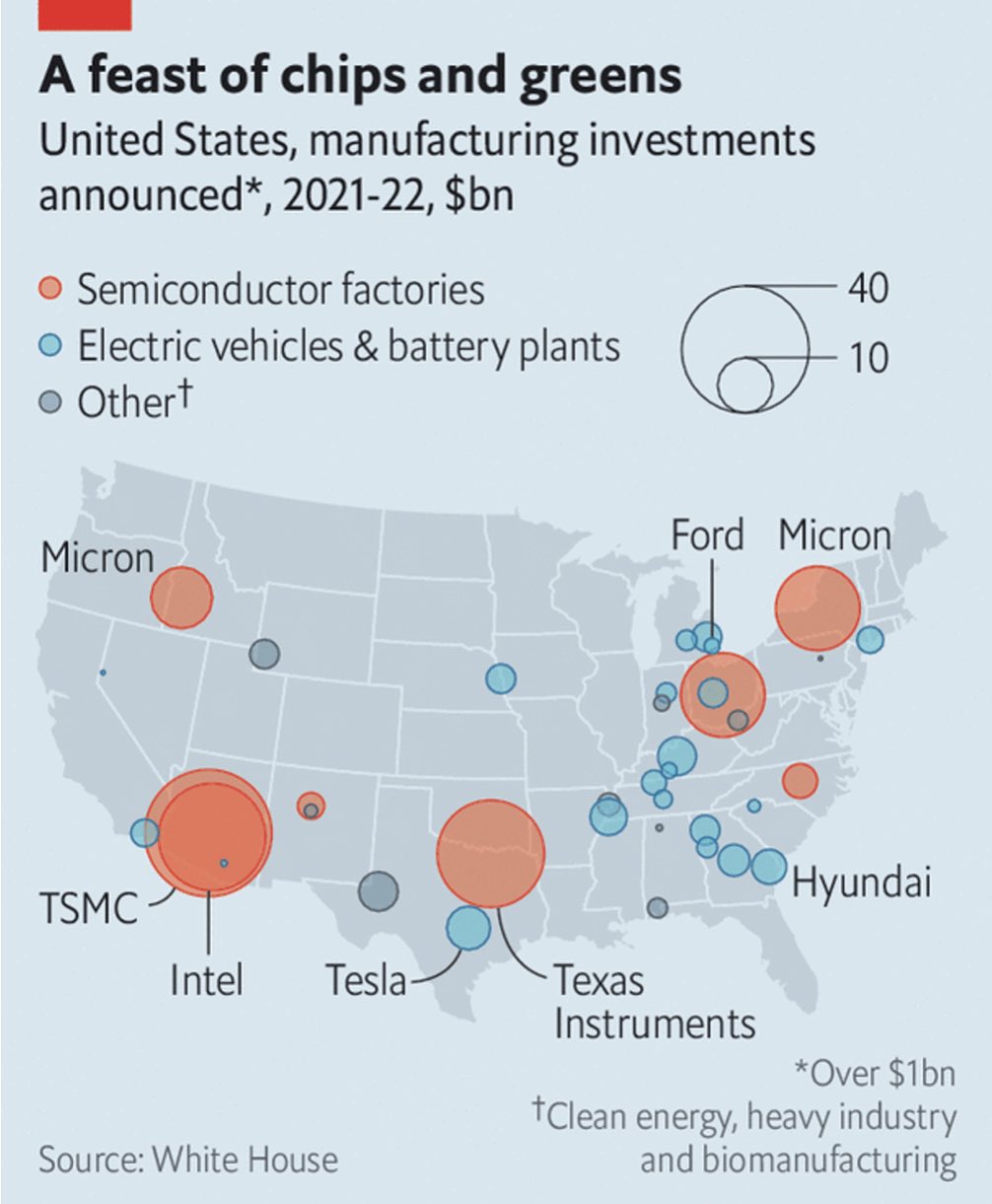Science Is Strategic on Twitter: "The CHIPS Act, passed in July 2022 ...