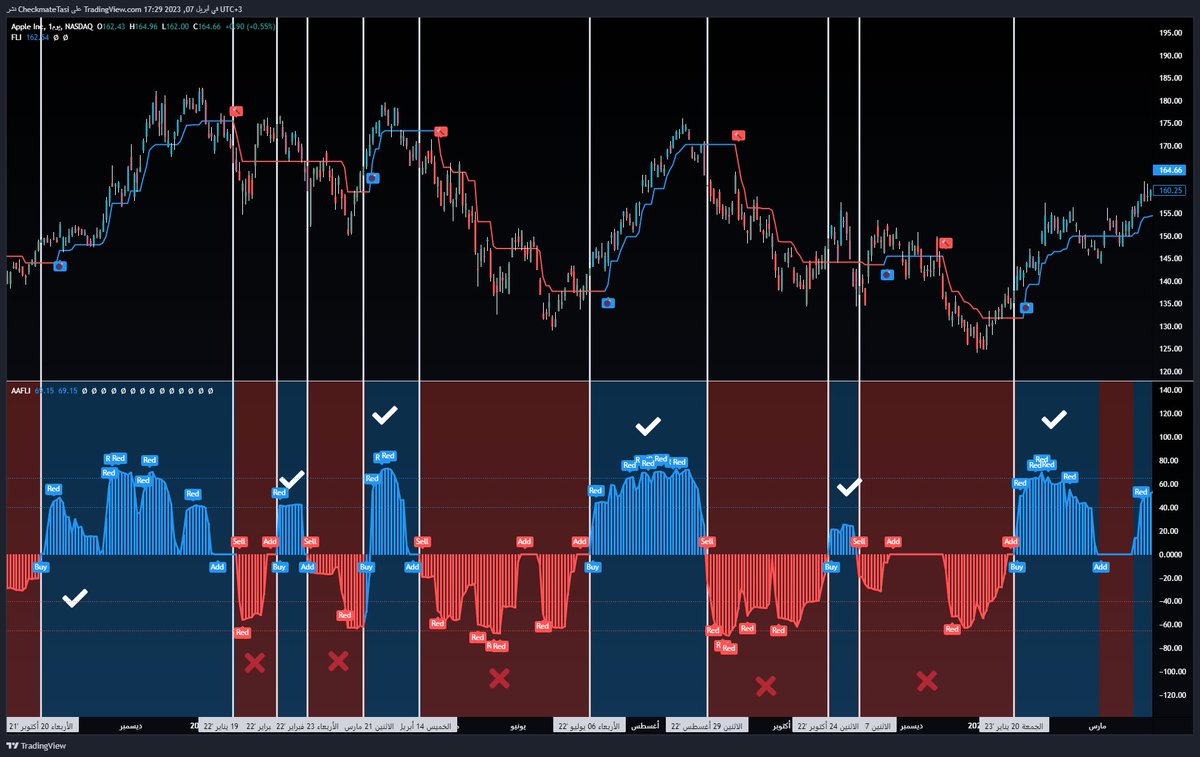 استراتيجية مضاربية دخول وخروج بسيطة على TradingView اولا تحتاج تضيف ...